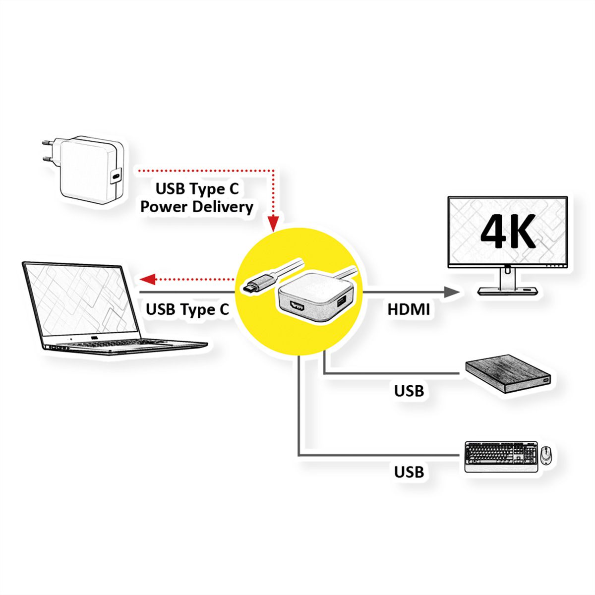 value-display-adapter-usb-typ-c-hdmi-2x-usb-3-2-gen-1-typ-a-pd
